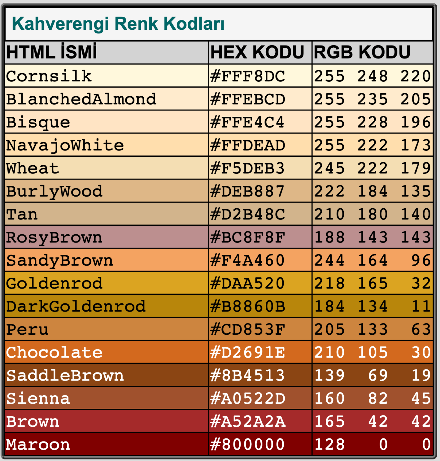 Renk Karışımları - Renk Karışınca Ne Renk Elde Edilir?