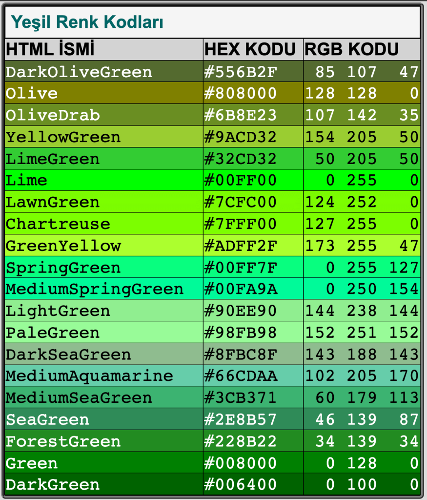 Renk Karışımları - Renk Karışınca Ne Renk Elde Edilir?